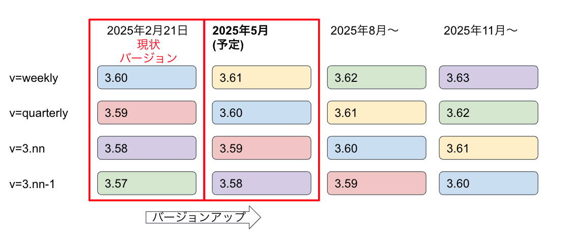 [Google Maps API] Maps JavaScript API バージョンアップデート 情報！！(2025/11/12)